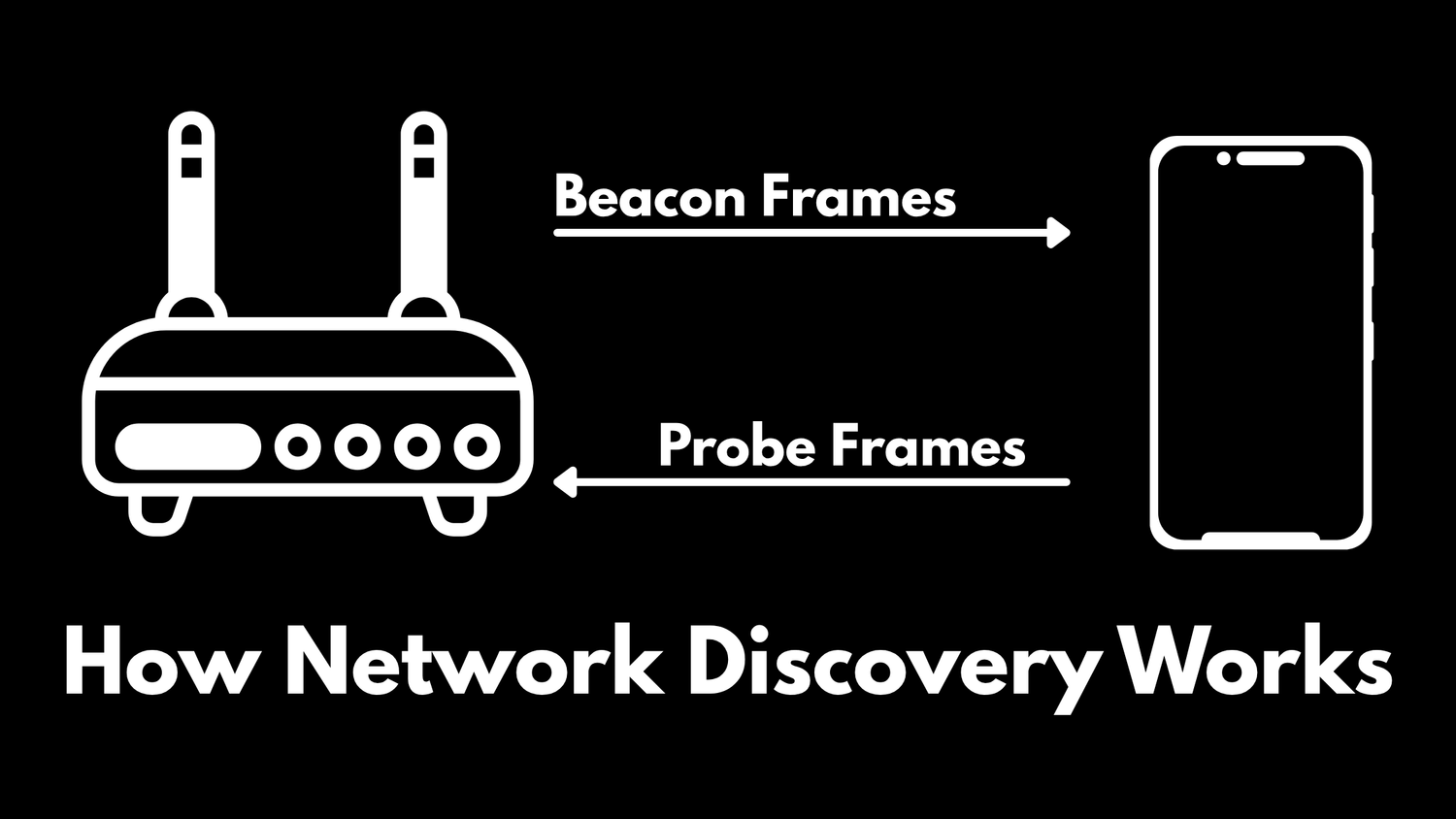 Beacon Frames and Probe Requests: How WiFi Discovery Works – InfiShark Tech