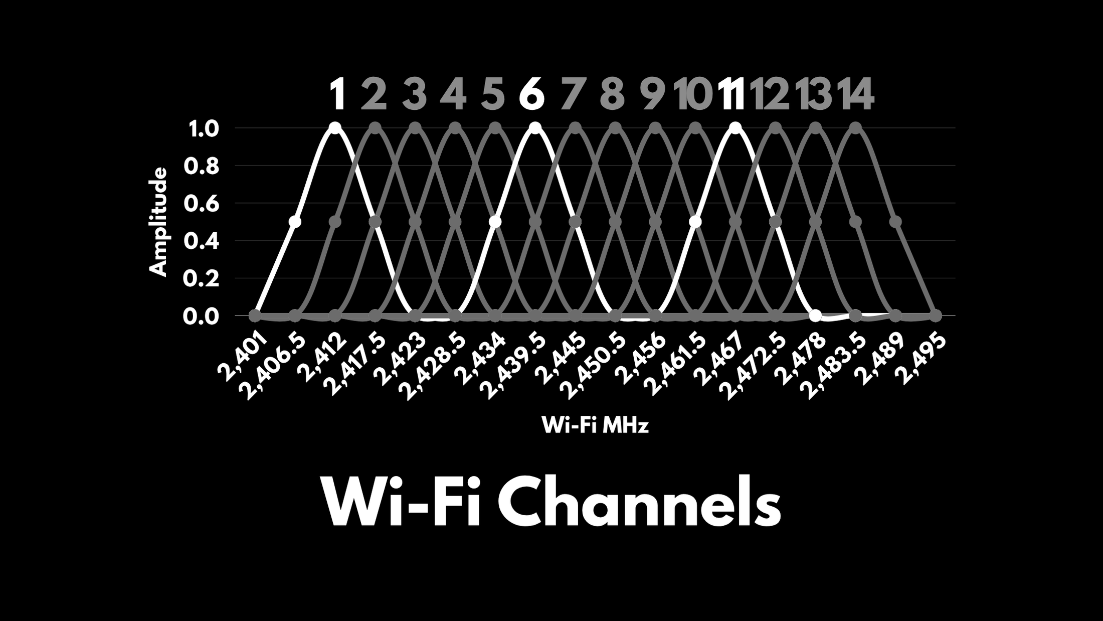 WiFi Channels Explained: 2.4GHz vs 5GHz and Why It Matters for Testing ...